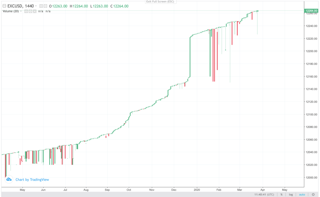 EXコイン(EXcoin)とは | BigBossの使い方