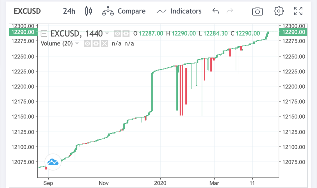 EXコイン(EXCoin)のチャートと現在の値段を見る方法 | BigBossの使い方