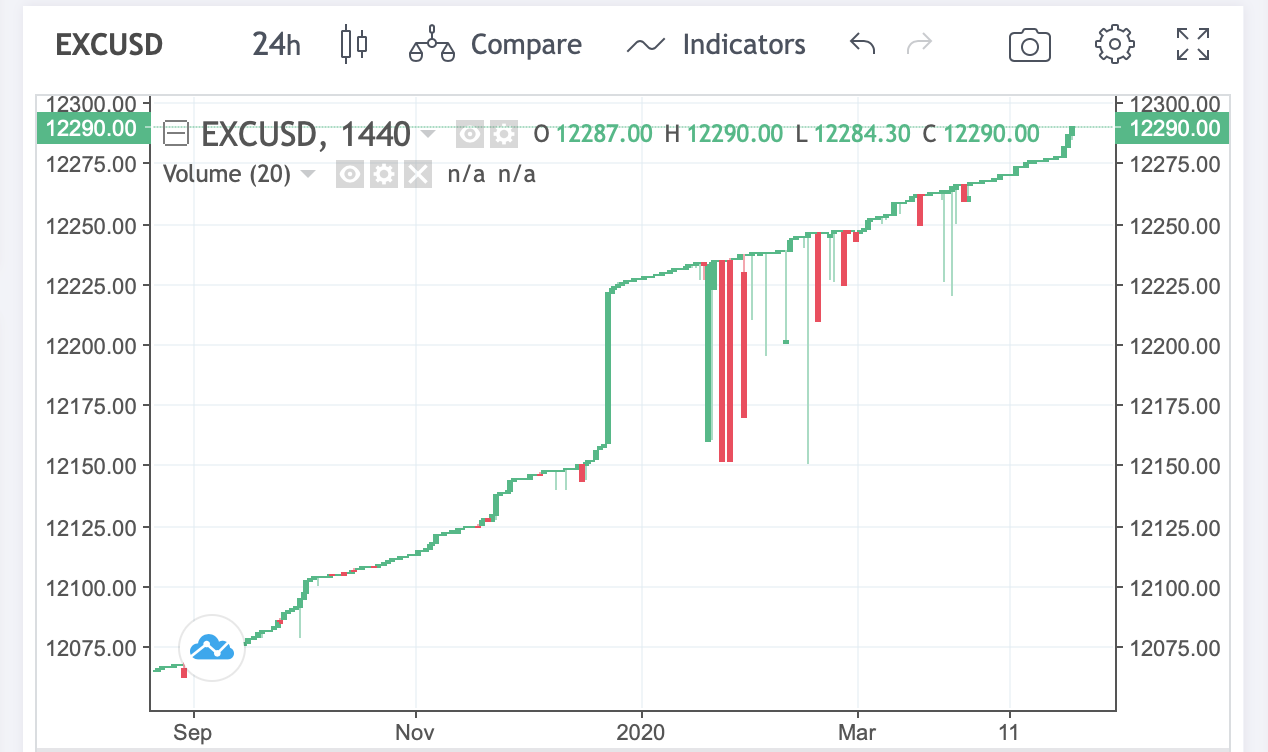 EXコイン(EXCoin)のチャートと現在の値段を見る方法 | BigBossの使い方