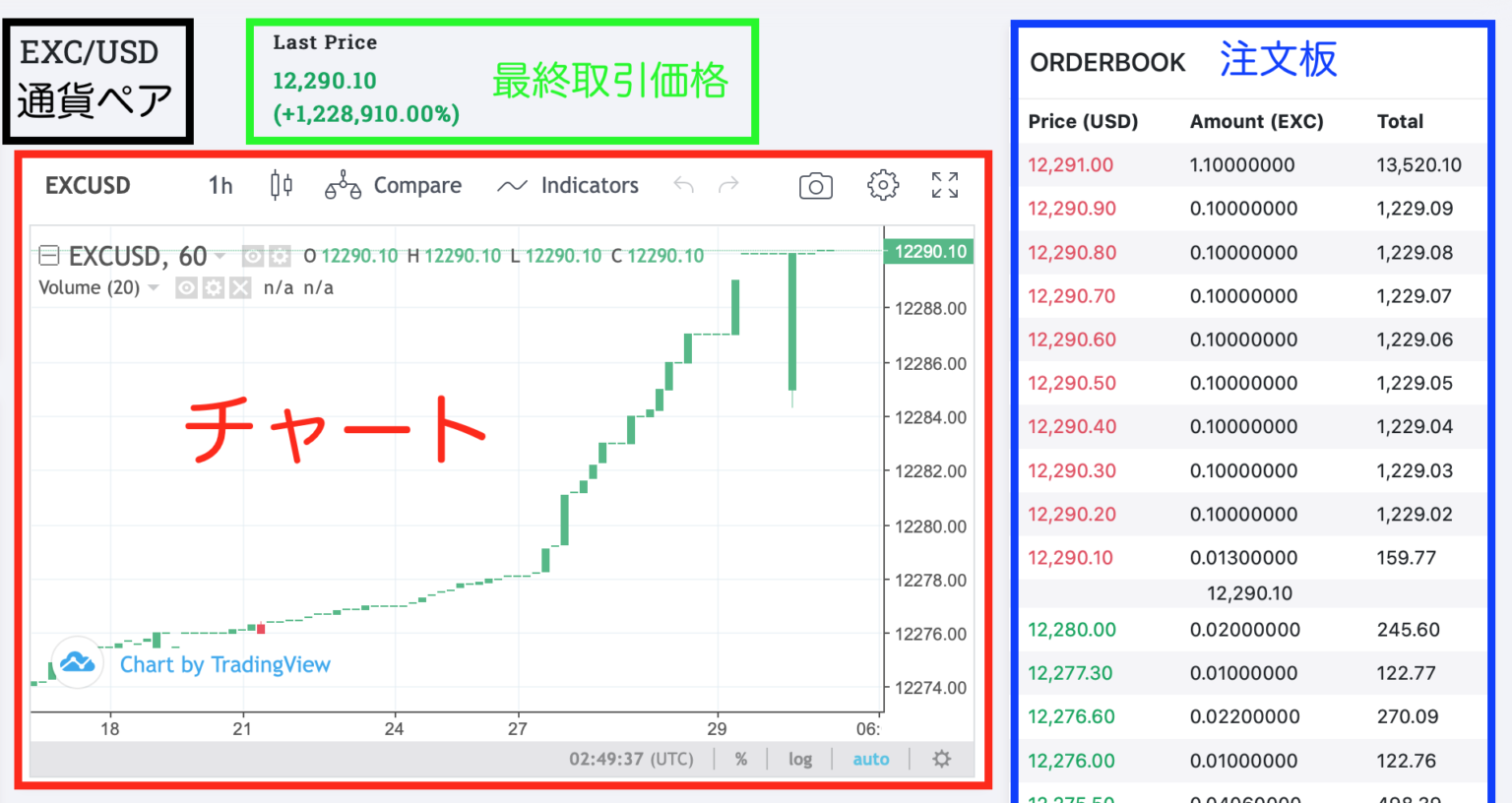 EXコイン(EXCoin)のチャートと現在の値段を見る方法 | BigBossの使い方